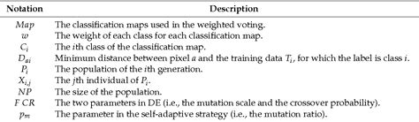 Table 1 From Optimal Decision Fusion For Urban Land Useland Cover Classification Based On