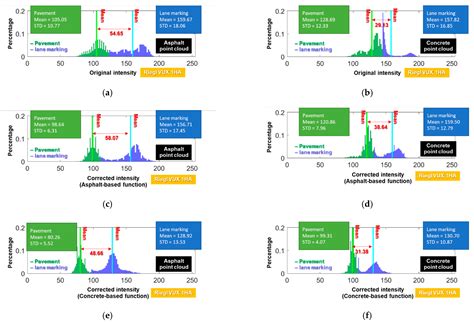 Remote Sensing Free Full Text Generalized Lidar Intensity Normalization And Its Positive