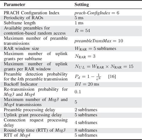 Figure 1 From Performance Analysis And Optimal Access Class Barring