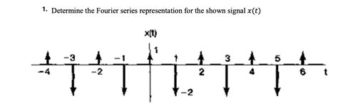 Solved Determine The Fourier Series Representation For Chegg