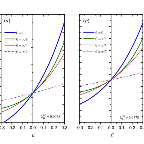 Pdf Rashba Spin Orbit Interaction Enhanced By Graphene In Plane Deformations
