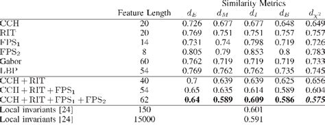 Figure 1 From Remote Sensing Image Retrieval With Global Morphological
