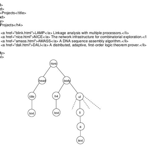 An HTML Page And The Corresponding Tag Tree Download Scientific Diagram