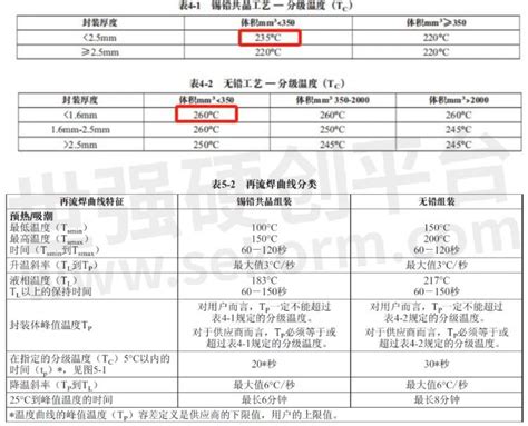 Sd Nand参考设计提示