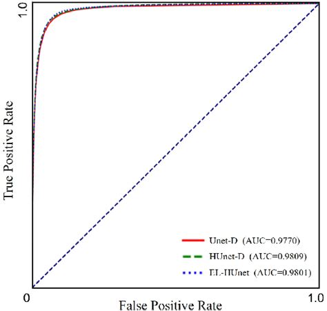 Figure 9 From Automatic Fault Delineation In 3d Seismic Images With Deep Learning Data
