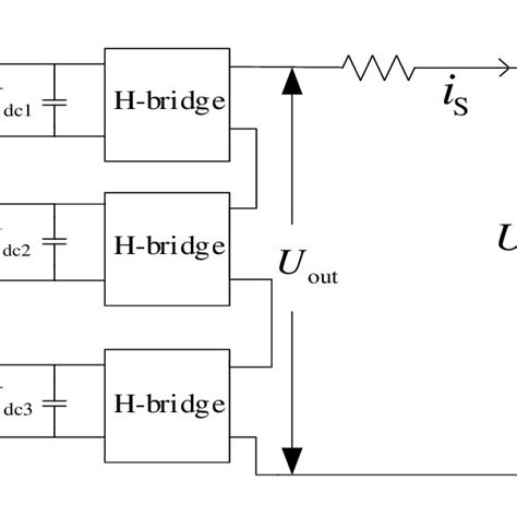Topology Of Three Cell H Bridge Cascaded Photovoltaic Inverter 3 Download Scientific Diagram