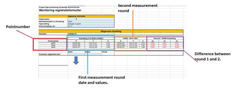 Soft Development Software For A Soil Subsidence Gis Point