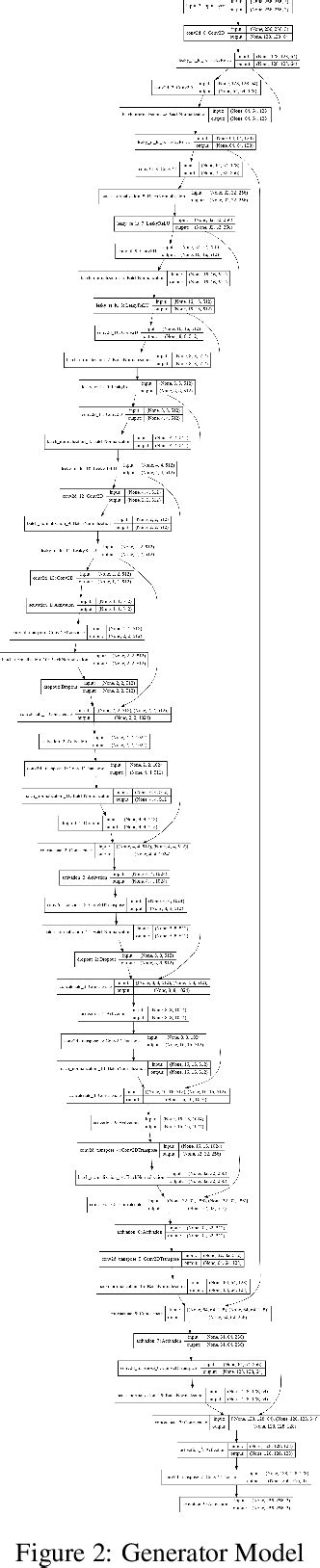 Image To Image Translation Generating Maps From Satellite Images