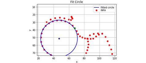 A Graphical Representation From Python Of A Set Of Points Where The Download Scientific Diagram