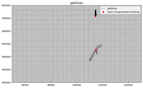 particle tracking with modpath — nlmod 0 9 4dev documentation
