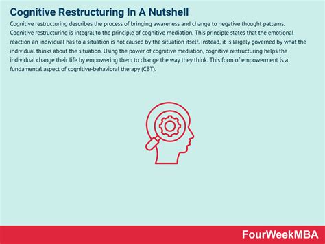What Is Cognitive Restructuring Cognitive Restructuring In A Nutshell Fourweekmba