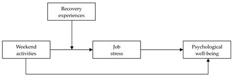 Hayes Process 3 Models Ulsdlegal