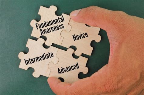 Premium Photo What Are The 4 Levels Of Skill Proficiency Fundamental Awareness Novice