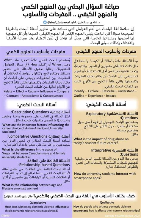 Amel Abbas Posted On Linkedin