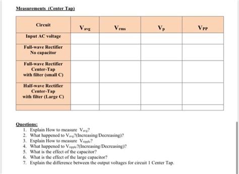 Solved Measurements Center Tap Circuit Vavg Vrms Vp VPP Chegg Com