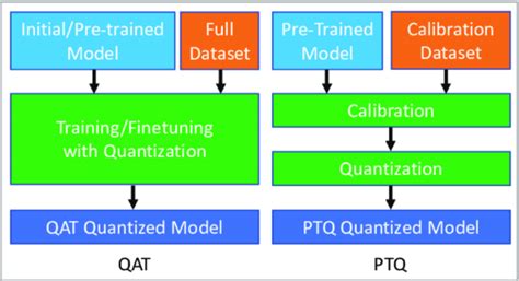 Top Llm Quantization Methods And Their Impact On Model Quality