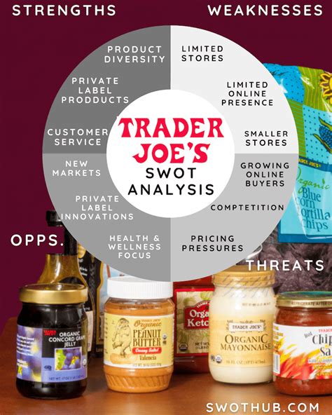 trader joe's swot analysis template | Swot analysis, Analysis, Trader joes