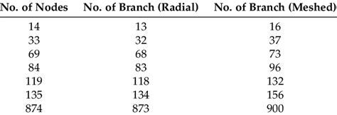 Network Configuration Download Table