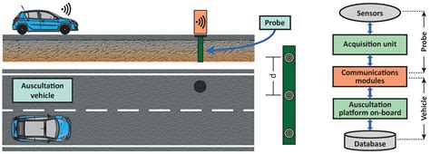 sensors free full text smart sensing of pavement temperature based