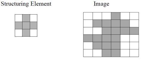 Solved Perform The Erosion Operation On Following Image