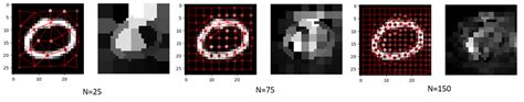 Visualizations Of The Four Explainability Methods On 6 From MNIST Dataset Download