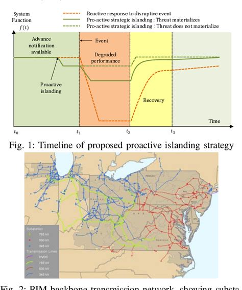Figure 1 From Proactive Islanding Of The Power Grid To Mitigate High