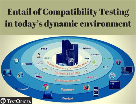 entail of compatibility testing in today s dynamic environment testorigen