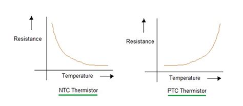 What Is The Difference Between An Ntc And A Ptc Thermistor