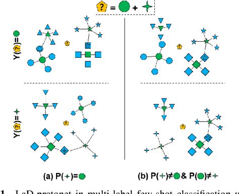 Learning From Taxonomy Multi Label Few Shot Classification For Everyday Sound Recognition