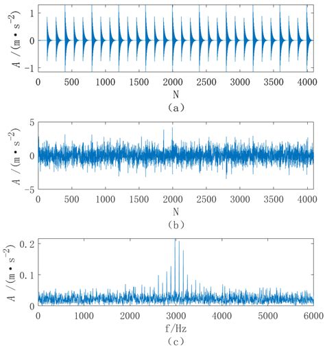 fault feature extraction method of ball screw based on singular value