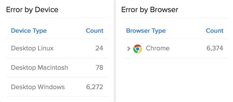 Monitor Javascript Errors Using Site24x7 Real User Monitoring Rum Site24x7 Blog