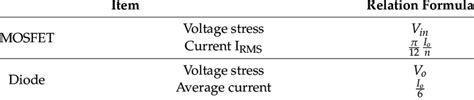 Relation Formula Of Mosfet And Diode Stress Download Scientific Diagram