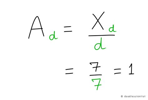 How To Objectively Compare Two Ranked Lists In Python Towards Data Science