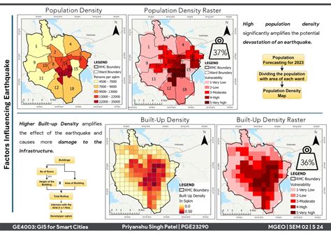 Earthquake Vulnerability Assessment Cept Portfolio
