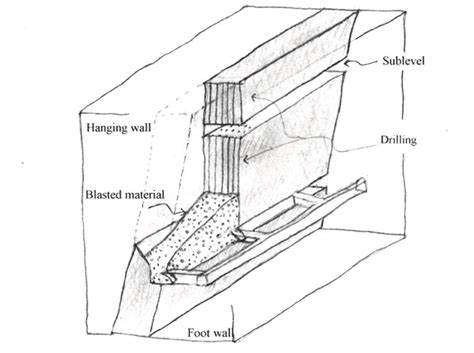 Sublevel Stoping Method Sketch A Nieto Download Scientific Diagram