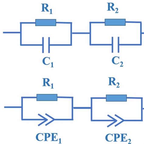 The Equivalent Circuit Of The Inhomogeneous System Being Composed Of