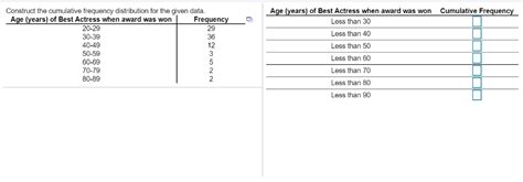 solved construct the cumulative frequency distribution for