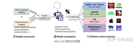 安卓手机部署大模型实战 知乎