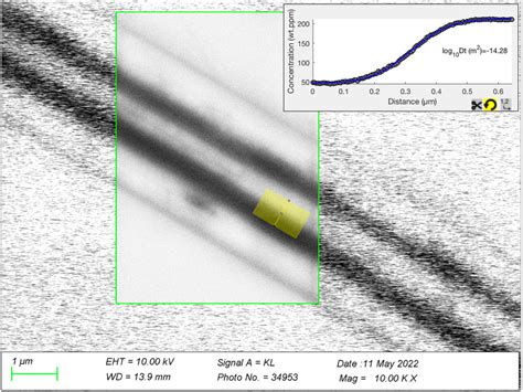 Effective Spatial Resolution Of Attained In Our Cl Images The Image