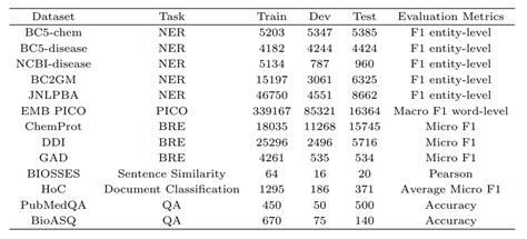 德睿论文bioinformatics 生物数据挖掘领域的ai大语言模型benchmark研究 智源社区