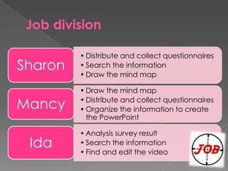 It Project Social Network PPTX