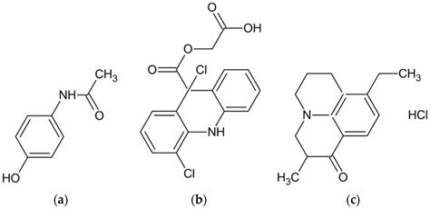 Ecofriendly Simple Uv Spectrophotometric And Chemometric Methods For Simultaneous Estimation Of