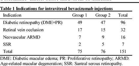 Table 1 From Effect Of Dorzolamide Timolol Fixed Combination Prophylaxis On Intraocular Pressure