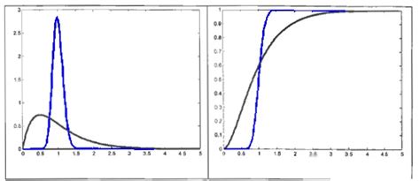 Residence Time Distribution Curve Analysis And Interpretation A