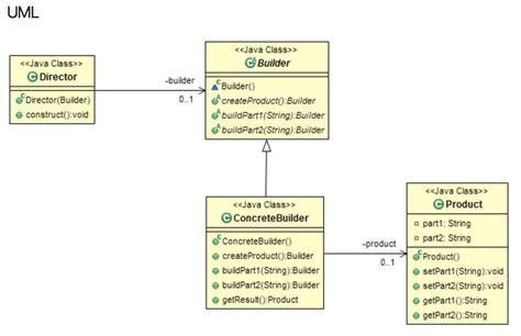 The Ultimate Guide To Uml Diagram Builders How To Choose The Best Tool For Your Project