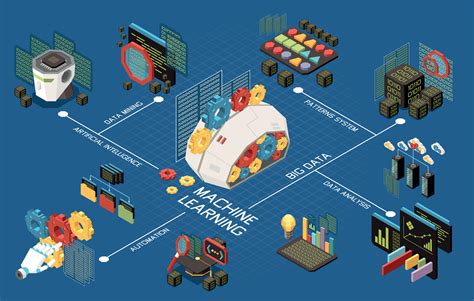 Machine Learning Isometric Flowchart 27177317 Vector Art At Vecteezy