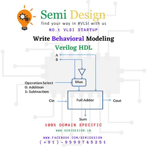Semi Design On Linkedin Vlsi Vlsitraining Electronics