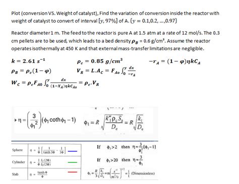 Solved Plot Conversion Vs Weight Of Catalyst Find The