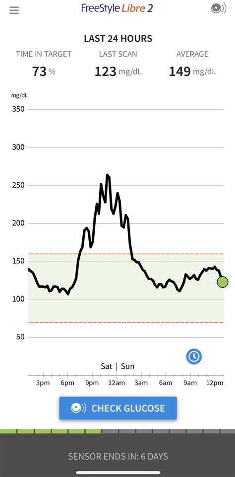 I Got Prescribed Metformin Er 500mg Once At Night How Much Of An A1c Drop Can I See R