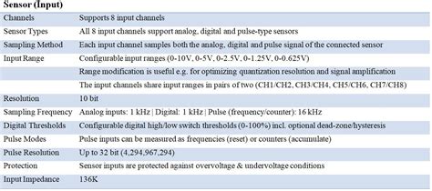 Css Put Testech Electronics Pte Ltd
